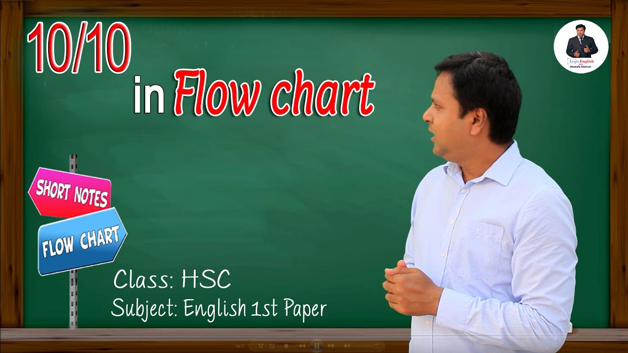 How to get 10 on 10 in Flow Chart and Short Notes| HSC | English - YouTube