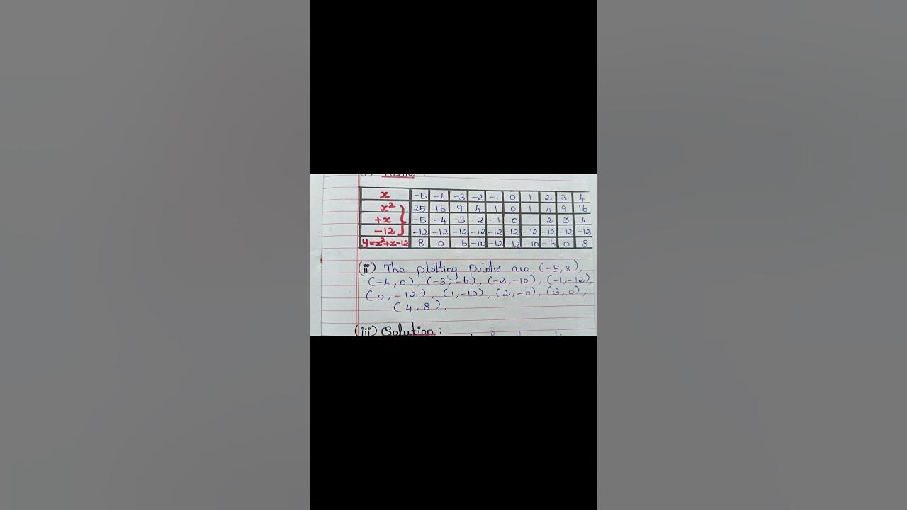 10th-maths-graph-ex-3-16-example-3-51-i-x2-x-12-0