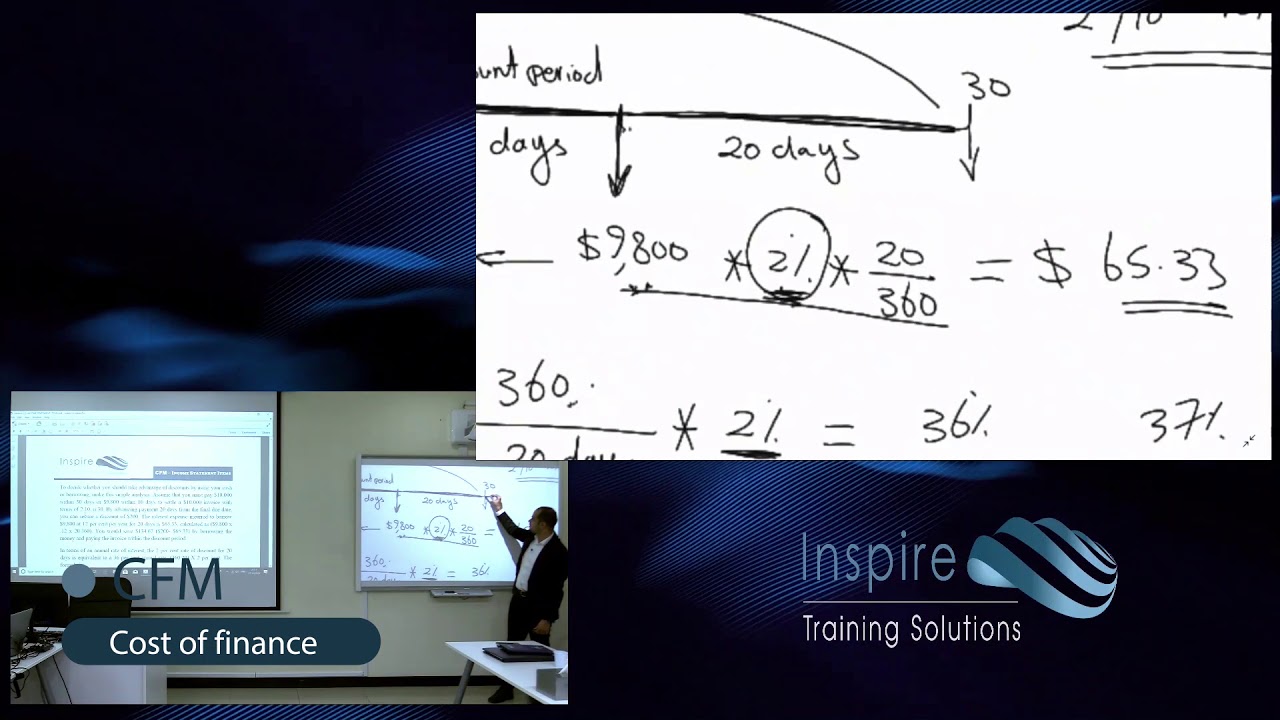 Certified Financial Manager - CFM - Cost of finance - YouTube