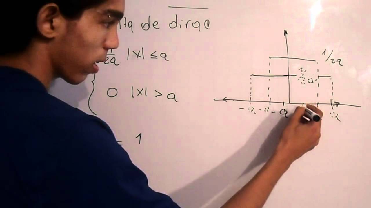 Funcion Delta De Dirac - Introduccion Ecuaciones Diferenciales - YouTube