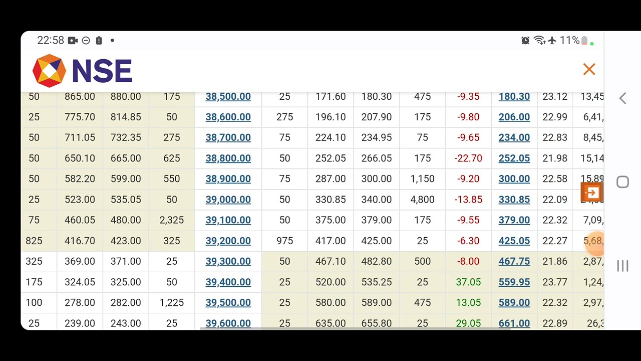 FII FNO Data n Option Chain Analysis for Nifty Banknifty Tomorrow ...