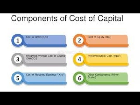 Components of Cost of Capital|Financial Management|SNS Institutions ...
