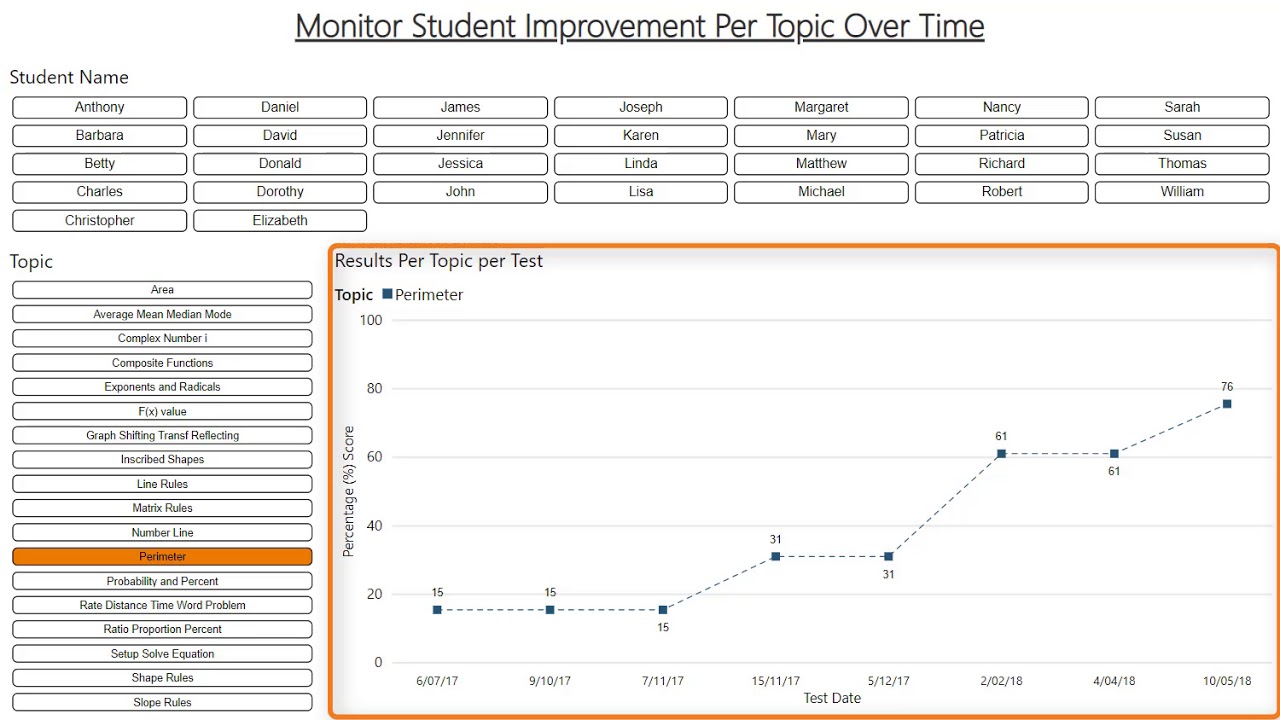 Tracking Student Performance Over Time - YouTube