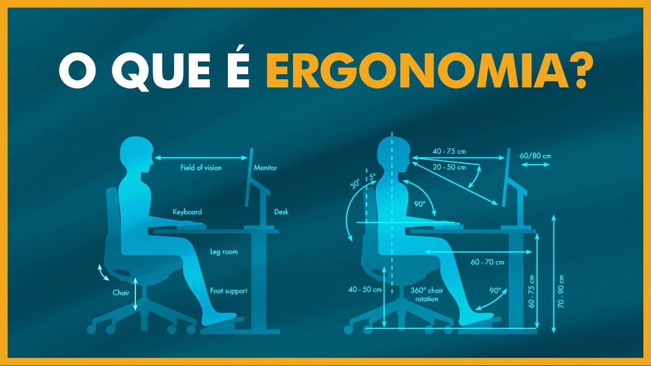 Uma introdução à Ergonomia: O que é? Para que serve? Como aplicar ...