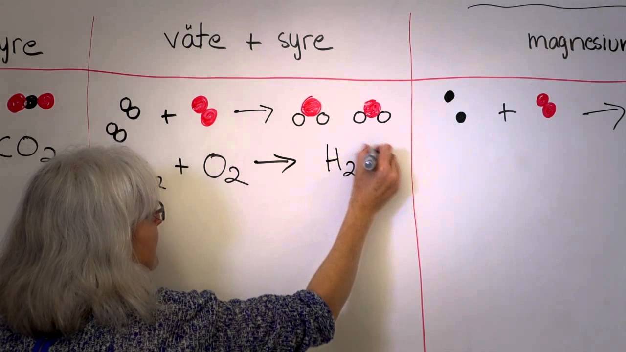 Enkla reaktionsformler, Kemi ÅK 7 - YouTube