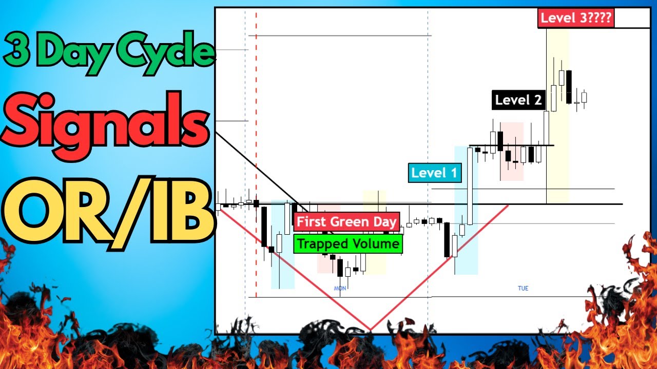 These Day Trading Setups Show Up Every Week! - YouTube