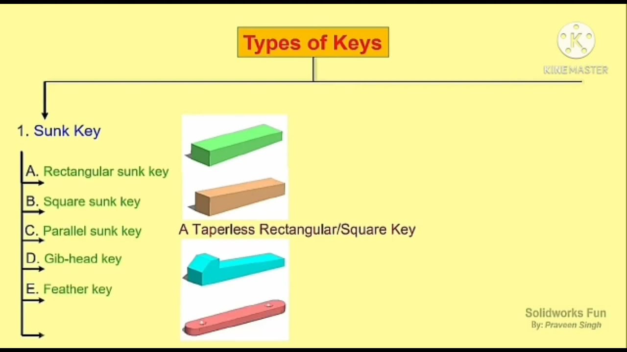 Fabricate types of keys like sunk keys, woodruff key, spline, etc - YouTube