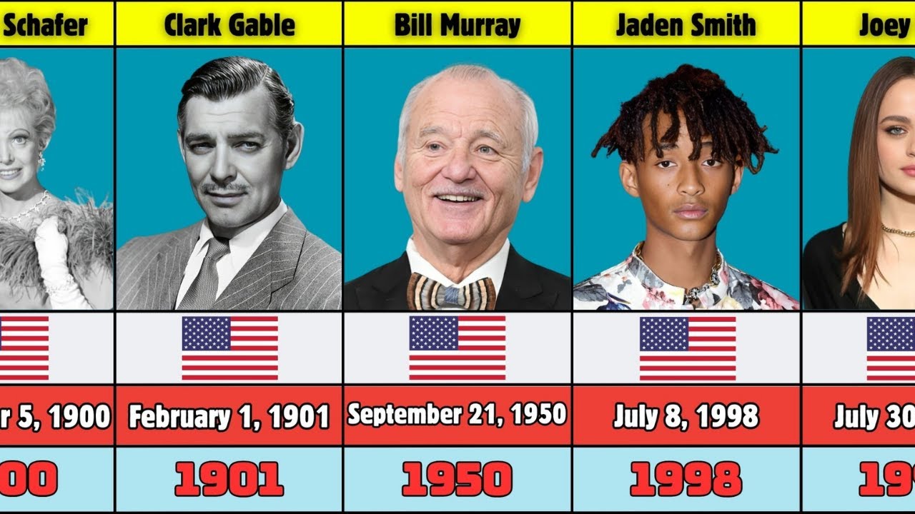 Famous Actors Born in Every Year (1900 - 2000) - YouTube