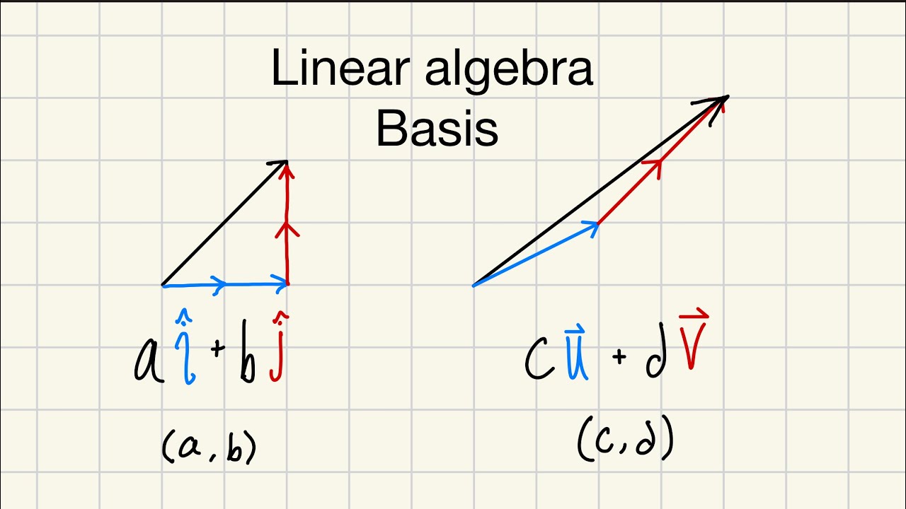 Basis - Linear Algebra - YouTube
