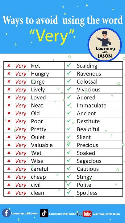 Ways to avoid using word Very #003 #english#shorts #prepositionwords ...
