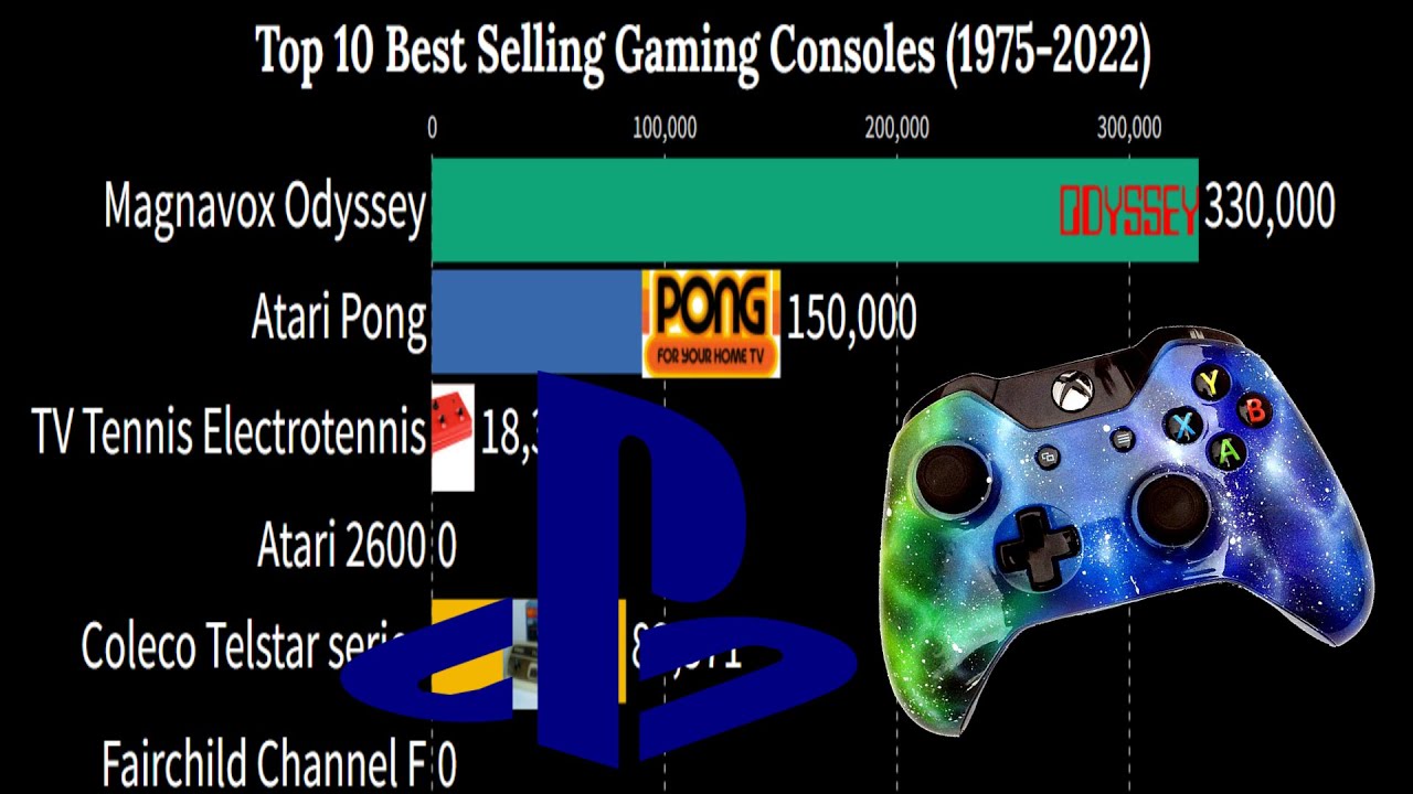 Top 10 Best Selling Gaming Consoles (1975 - 2022) - YouTube