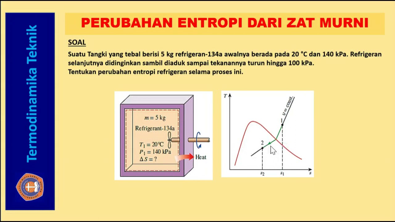 Persamaan Perubahan Entropi, Entalpi, Volume Spesifik dan Energi dalam ...