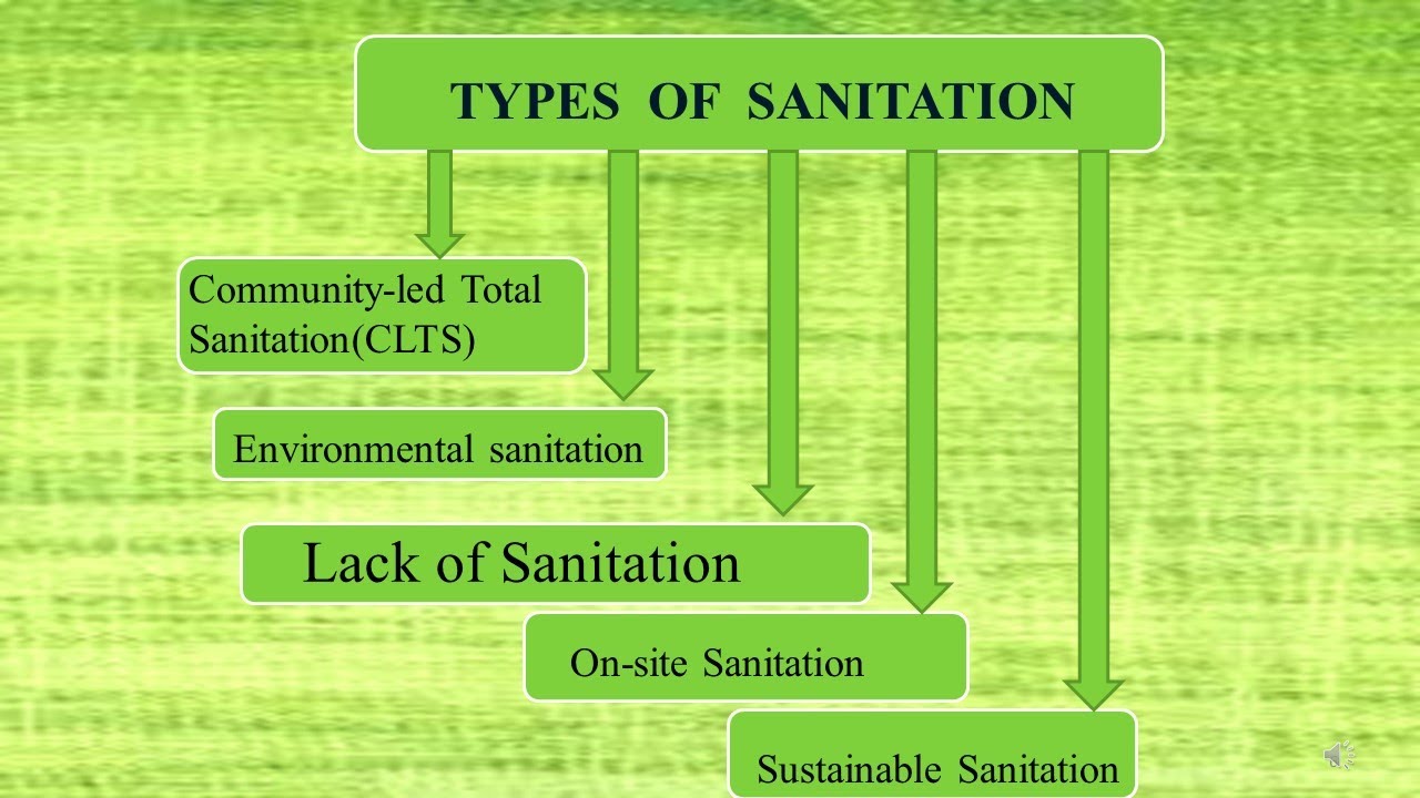 स्वास्थ्य स्वच्छता निरीक्षक Health Sanitary Inspector_Types of ...