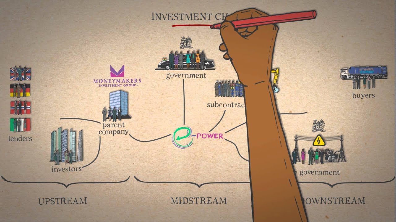 Animation: Promoting accountability in agricultural investment chains ...