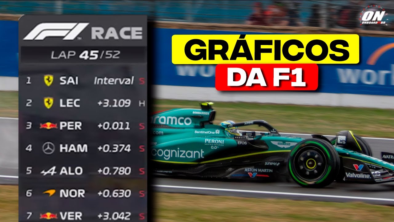 GRÁFICOS DA F1 - YouTube