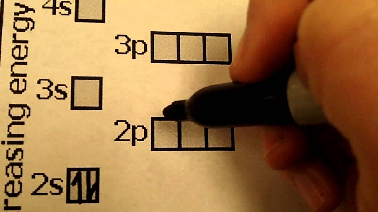 Aufbau Diagram Practice - YouTube