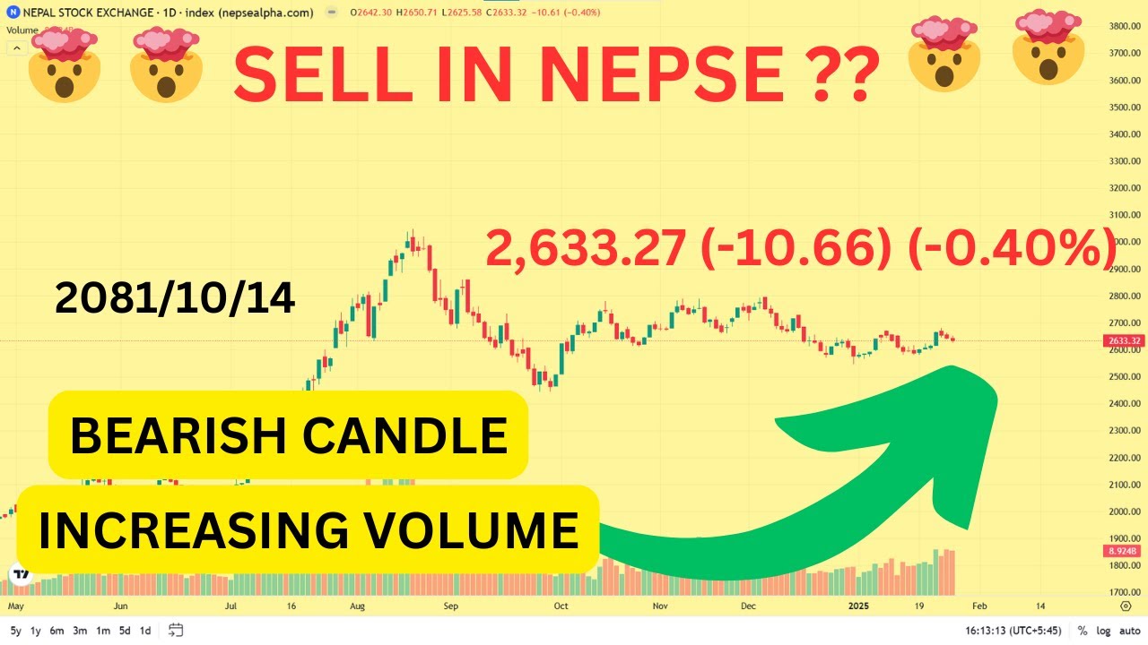 Nepse Hits 2633 | Technical Analysis of Nepali share bajar in Nepali ...