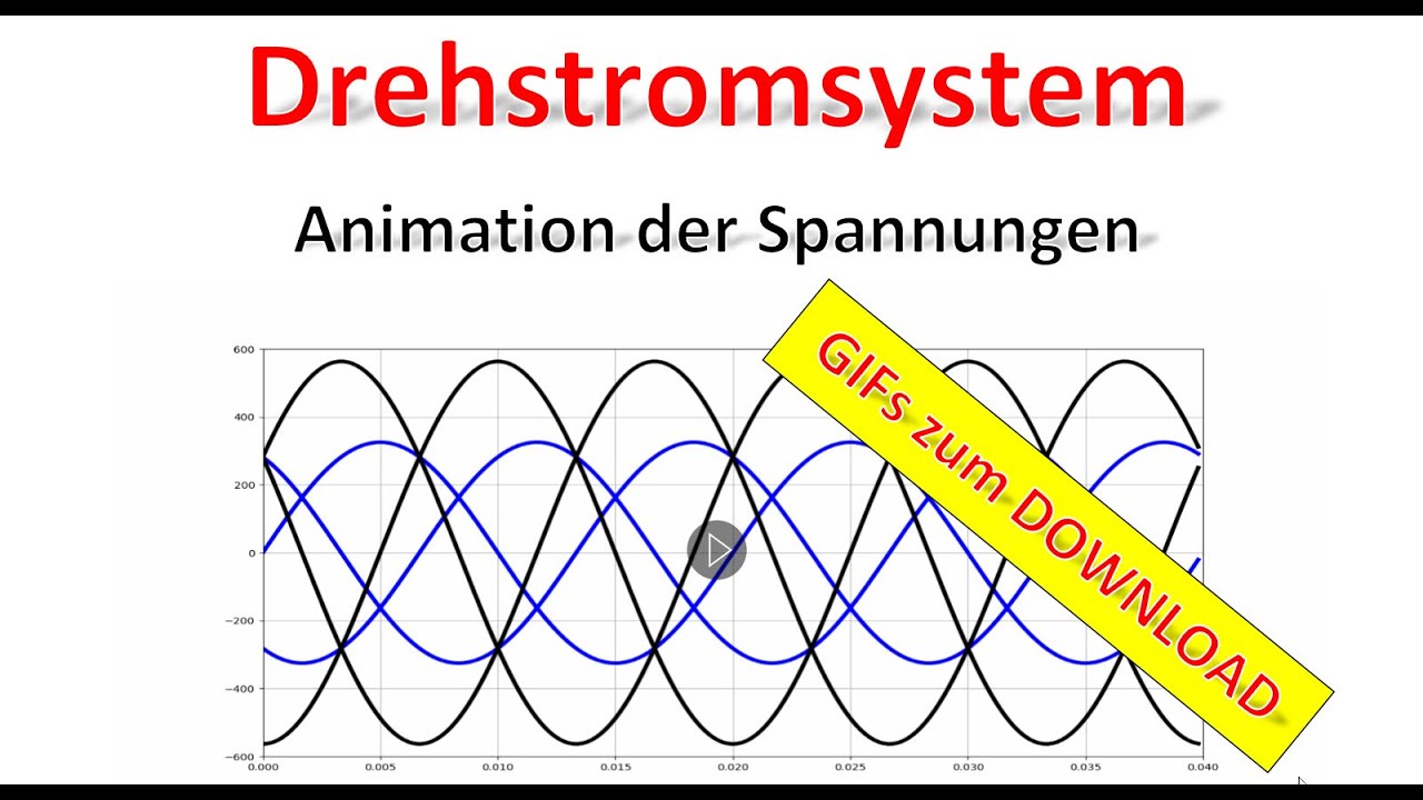 Drehstrom animiert / GIFs zum Download / Drehstromsystem ...