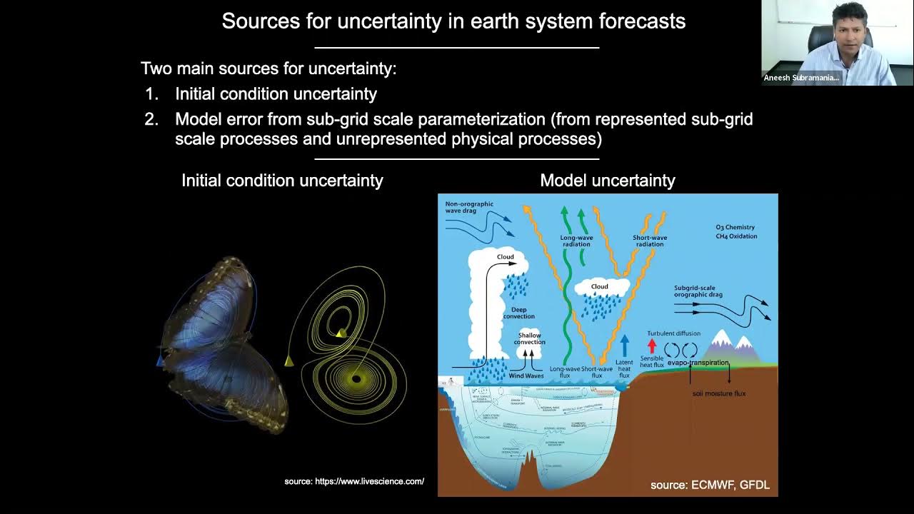 12 Stochastic Parameterization and Machine Learning Methods for S2S - Aneesh Subramanian - YouTube