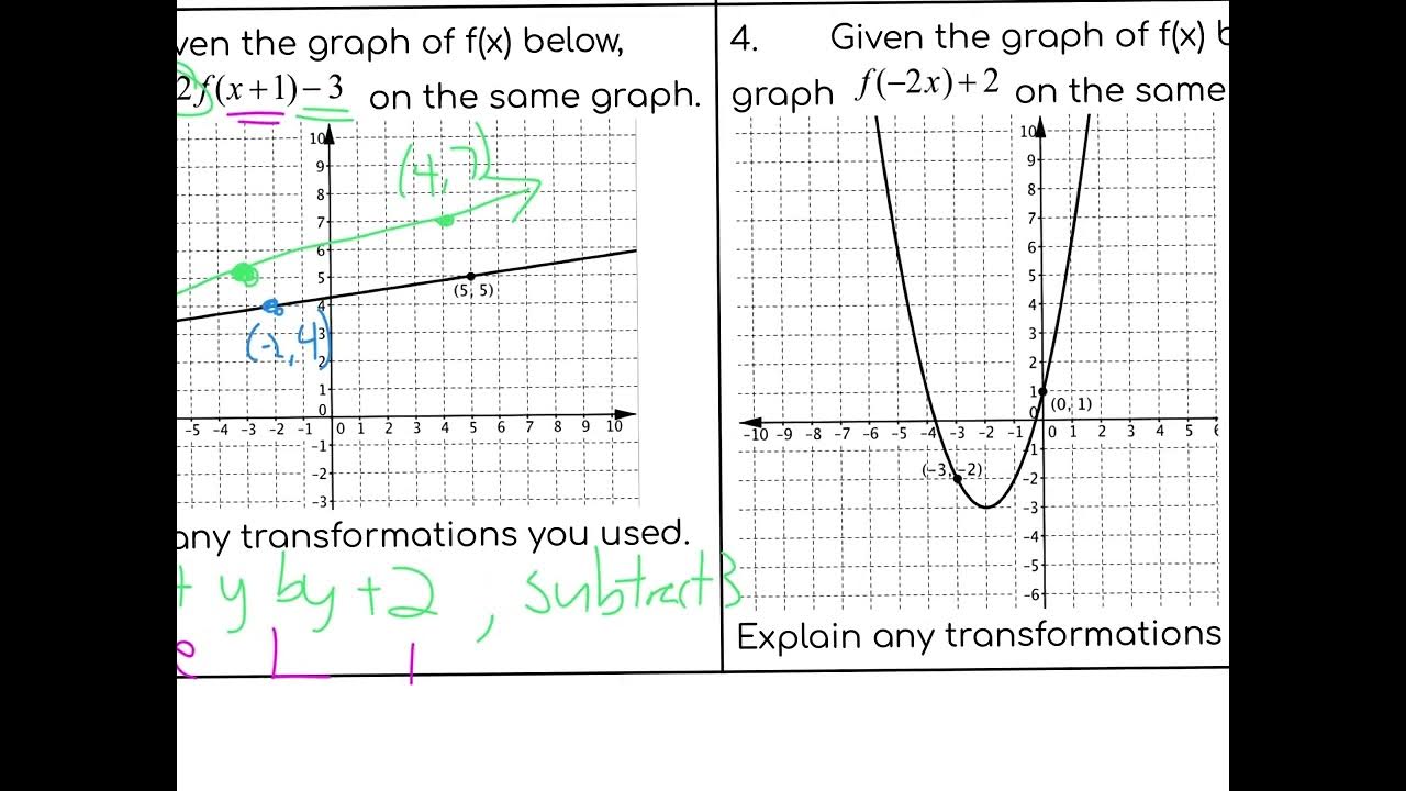 Q2 Review Functions Domain Range Transformations & Inverses Compositions - YouTube