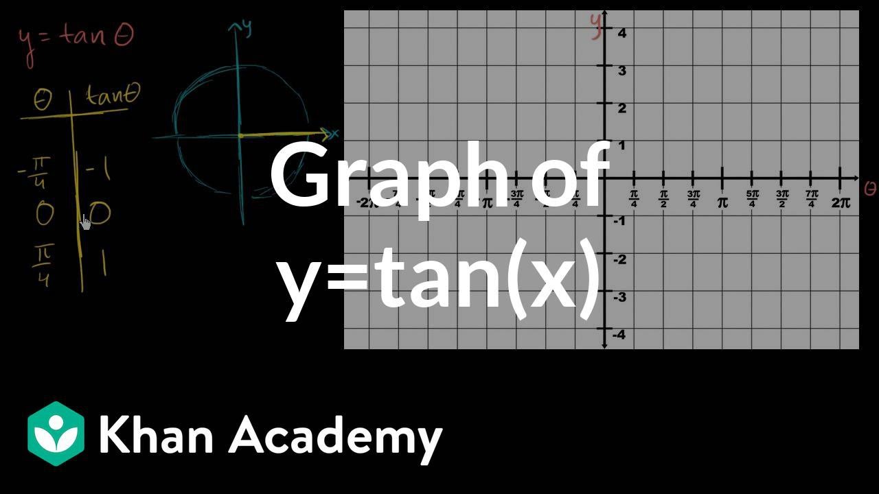 Tangent Graph Graphs Of Trig Functions Trigonometry Khan Academy
