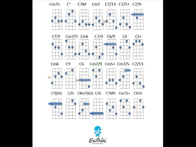 DICIONÁRIO DE ACORDES DISSONANTES PARA CAVACO E BANJO Acordes - Chordify