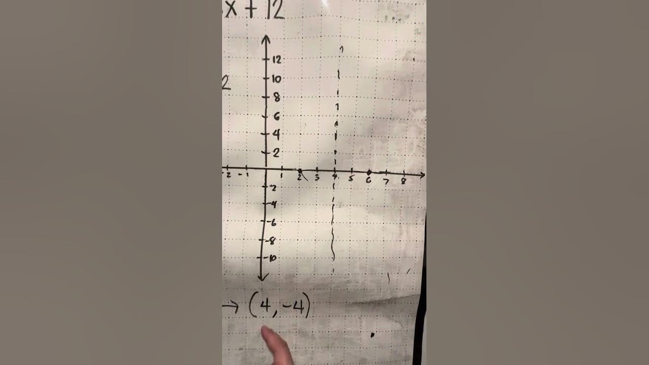 Graphing Quadratics using factored form step by step - YouTube