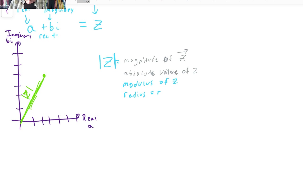 6.6 Complex Numbers Revisited (De Moivre's Theorem and nth Roots) - YouTube