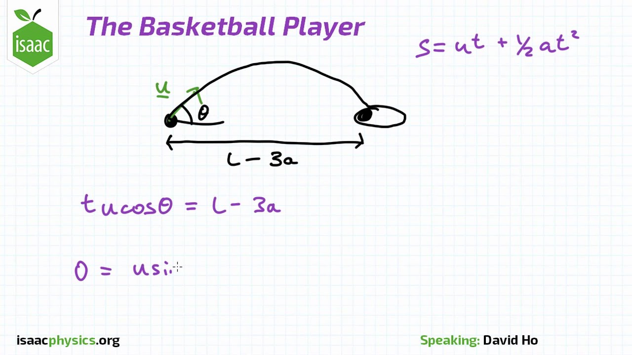 The Basketball Player - Part C - Kinematics Level 4 - YouTube