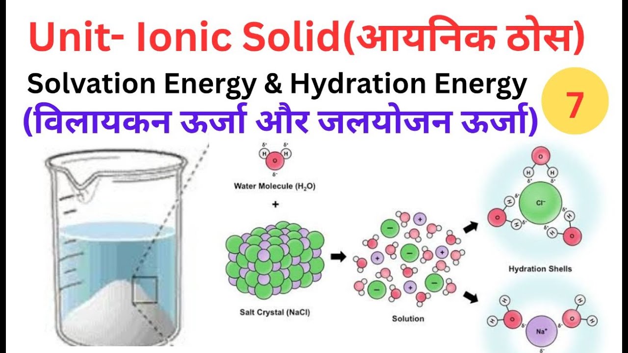 Salvation energy /Hydration energy !! IONIC SOLID!! FOR B. SC.! - YouTube