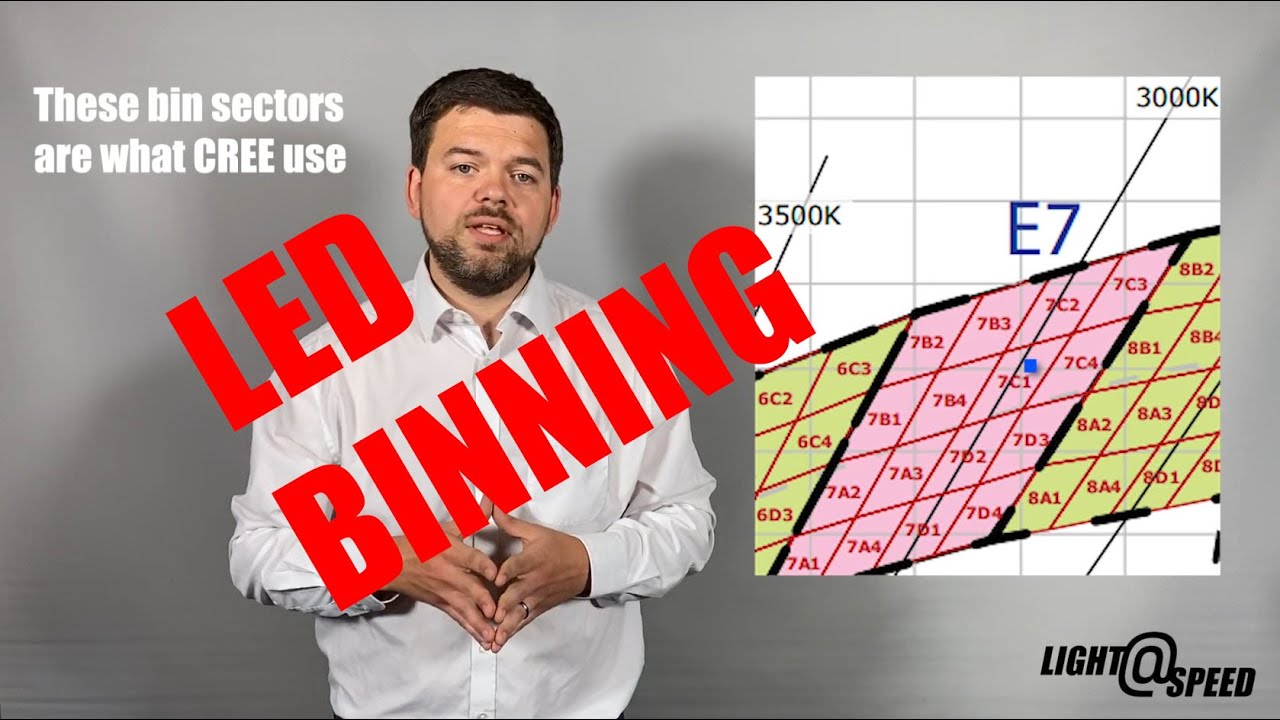 Light at Speed - LED Binning and Why It Matters - YouTube