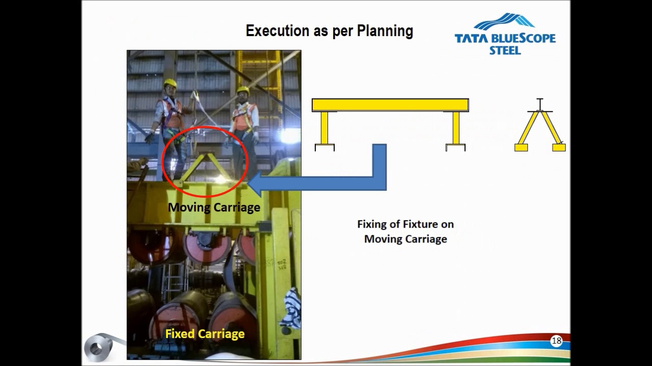 Looper Roll - YouTube