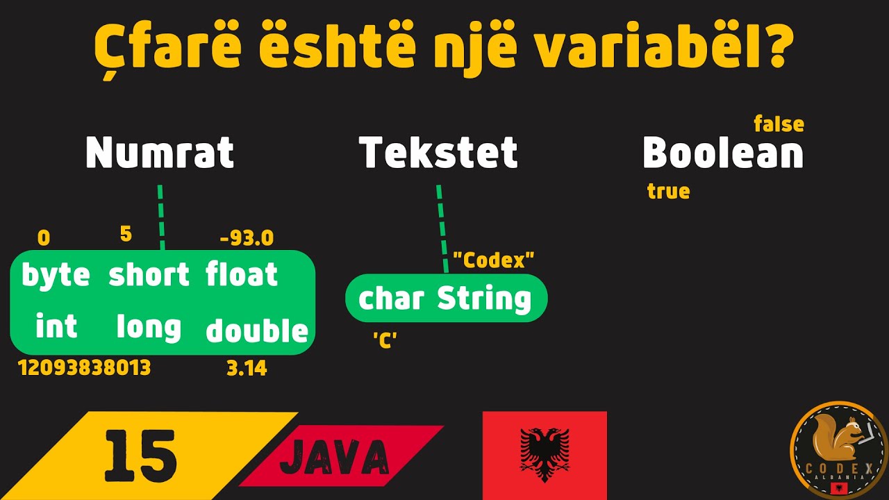 Cfare eshte nje variabel ne Java ? - Codex Albania - YouTube