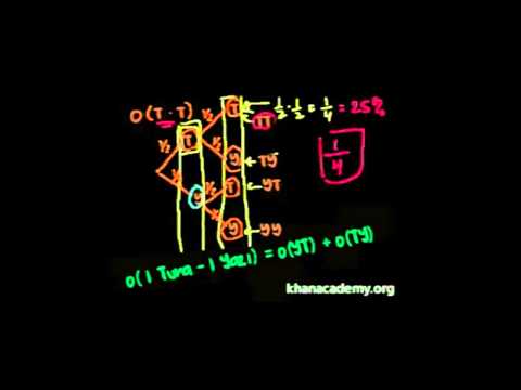 Olasılık (2. Bölüm) (Matematik | İstatistik ve Olasılık)