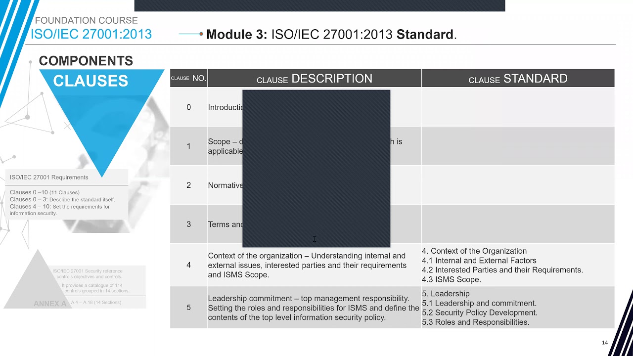 ISO 27001 Clauses and Annex A Overview - YouTube