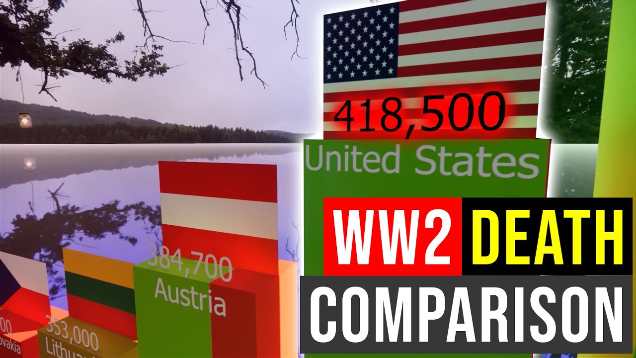 World War 2 Death Comparison 3D - YouTube