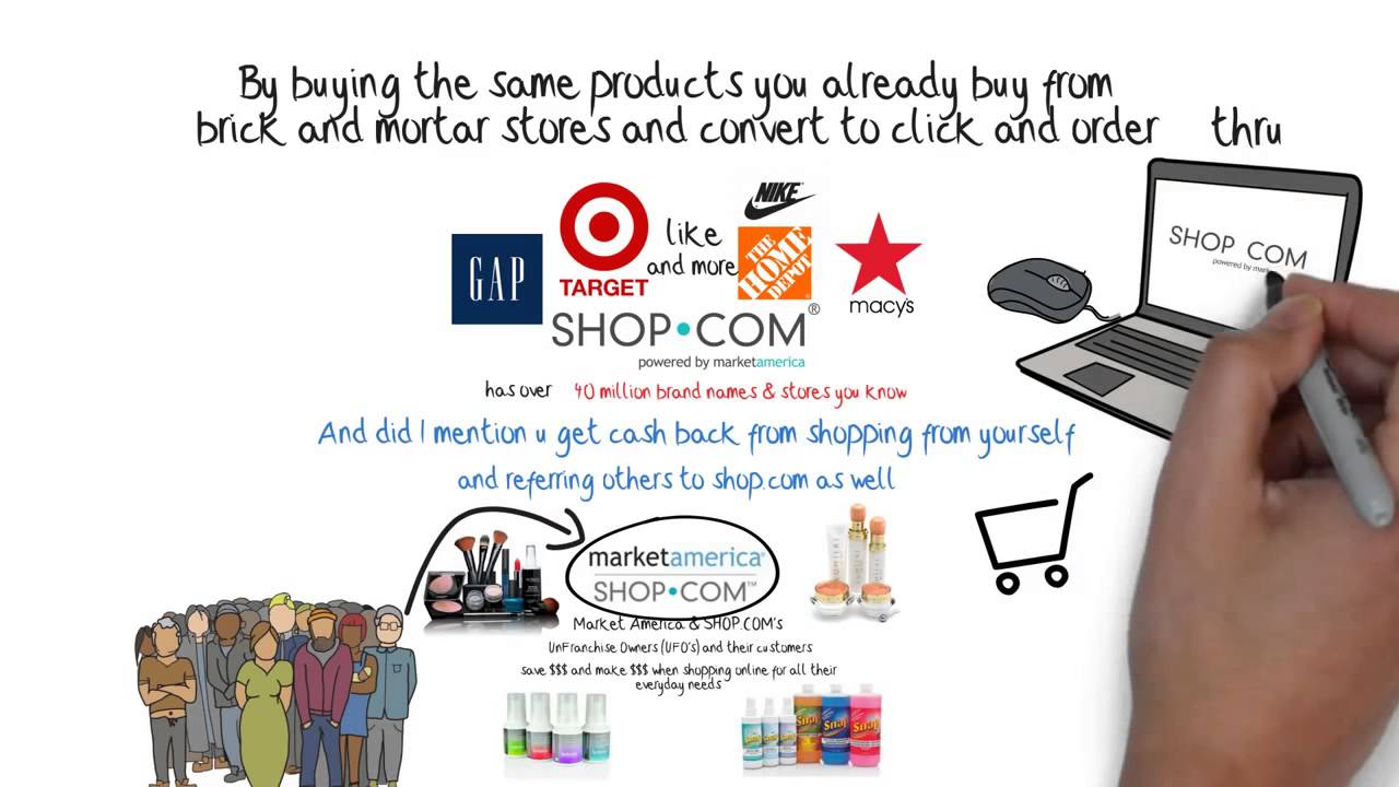 Market America and SHOP COMs Shopping Annuity HD - YouTube