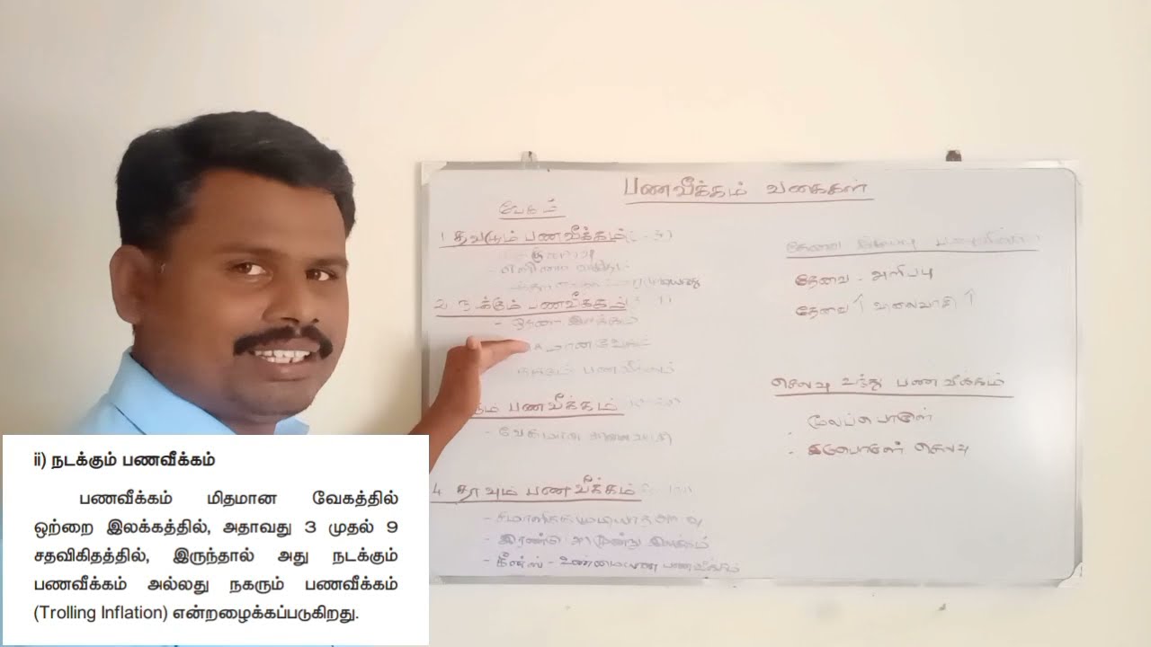 Types Of Inflation In Tamil 