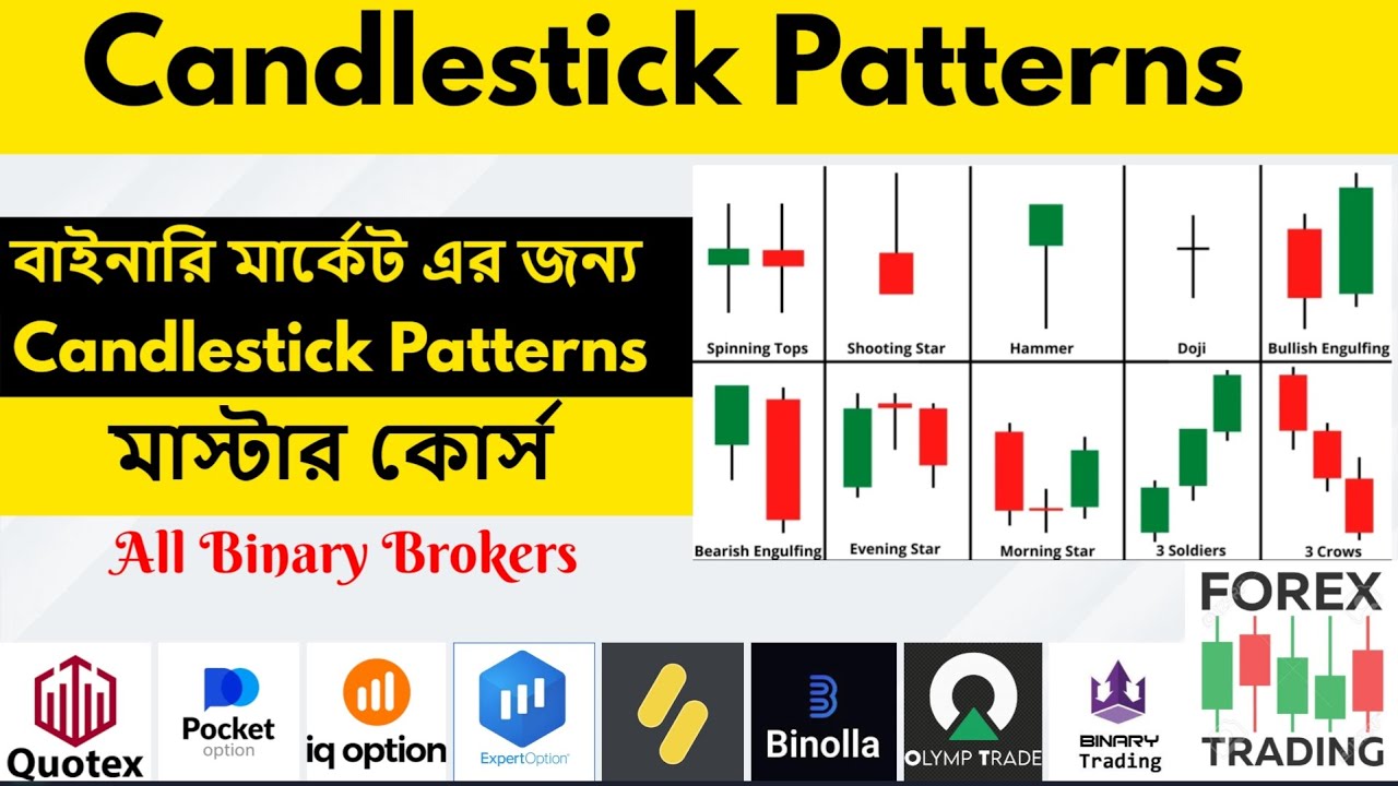 Candlestick Patterns Trading Course in Bangla | Candlestick Analysis ...