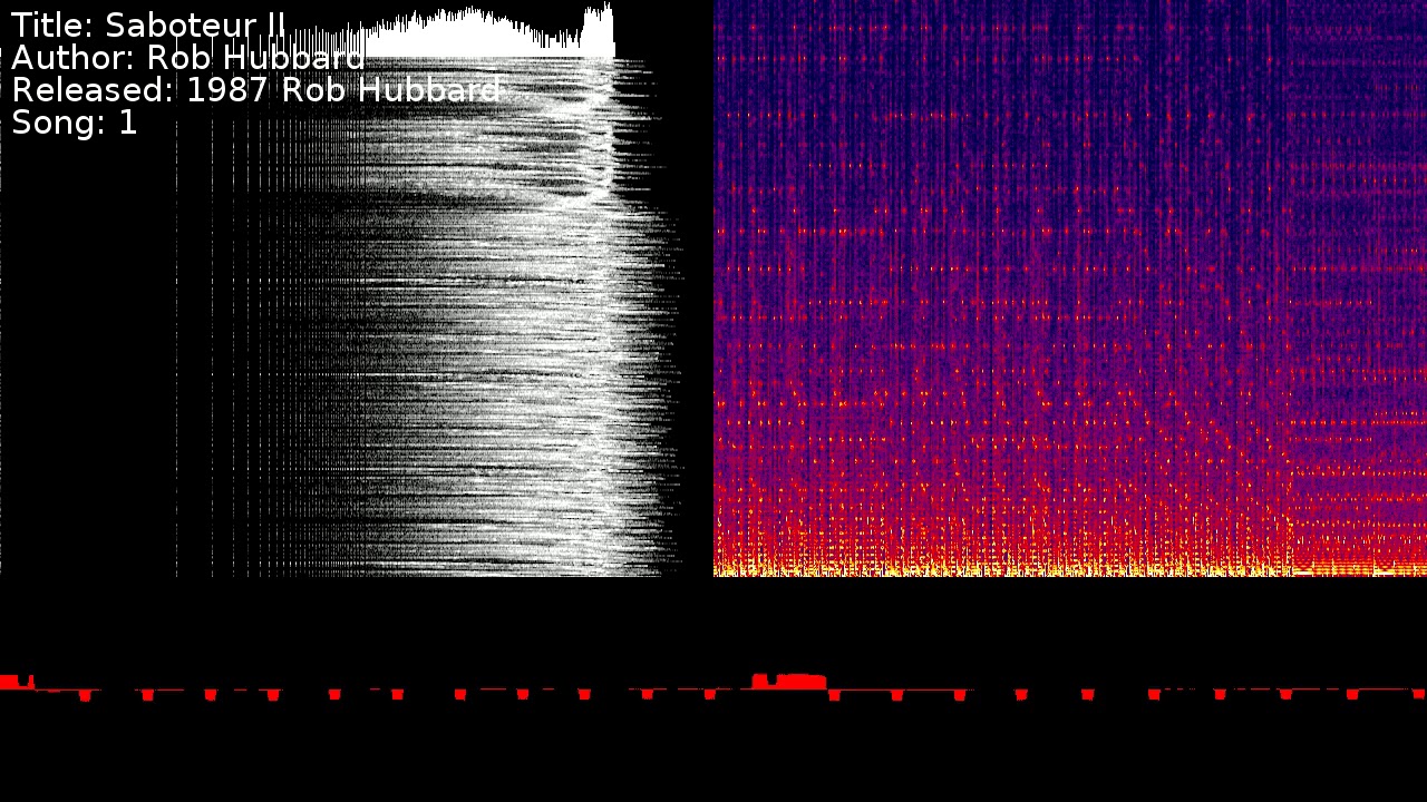 Rob Hubbard - Saboteur II | Song 1 [#C64] [#SID] - YouTube