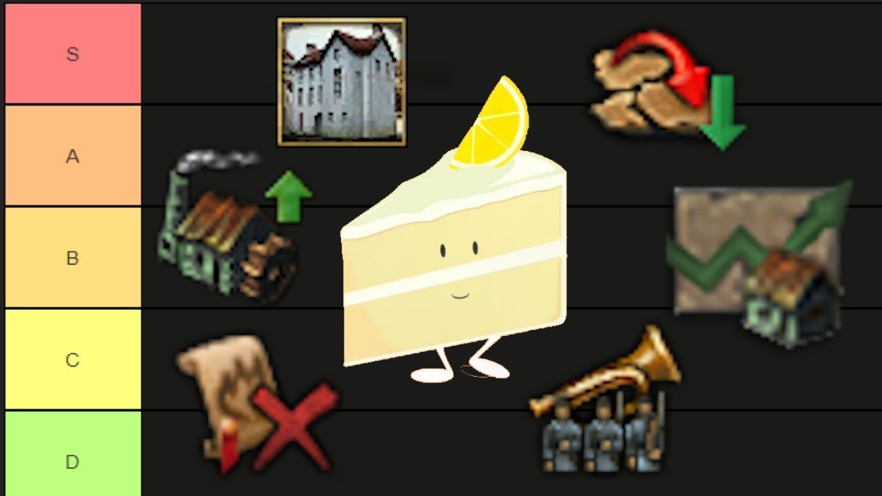 The Complete TECHNOLOGY Tier List in Eu4 - YouTube