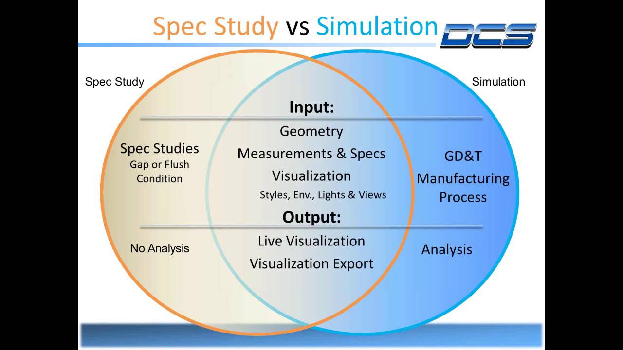 Spec Study vs Simulation Study for Dimensional Analysis and Perceived Quality - 3DCS - YouTube