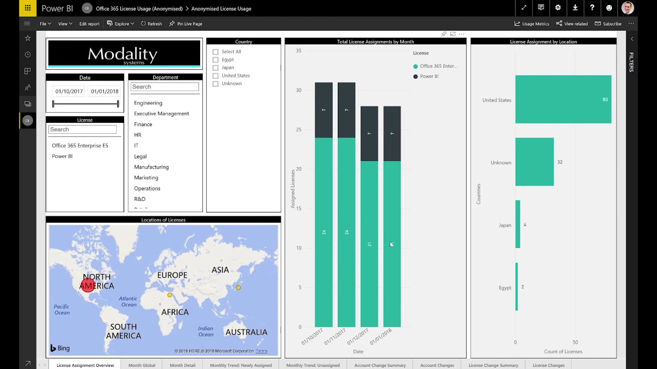 Office 365 License Usage Reporting - 2018 update - YouTube