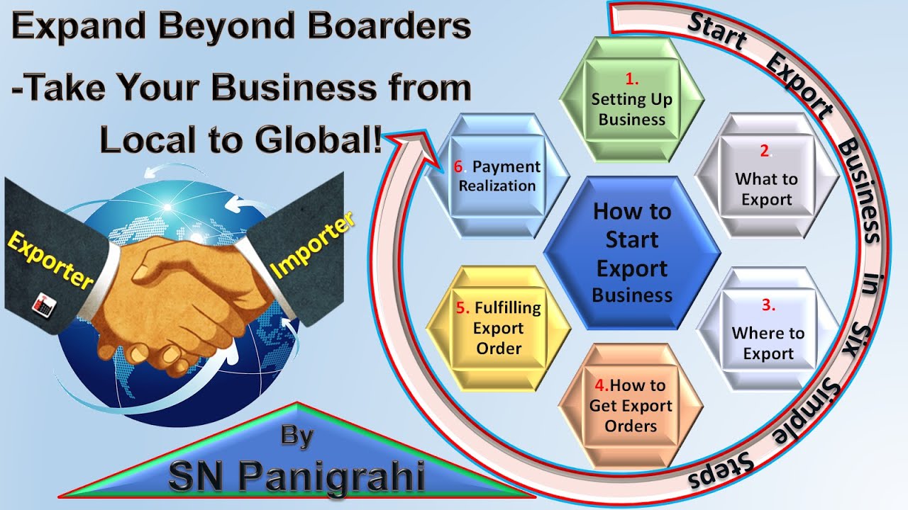 Expand Beyond Borders – Take Your Business from Local to Global! - YouTube