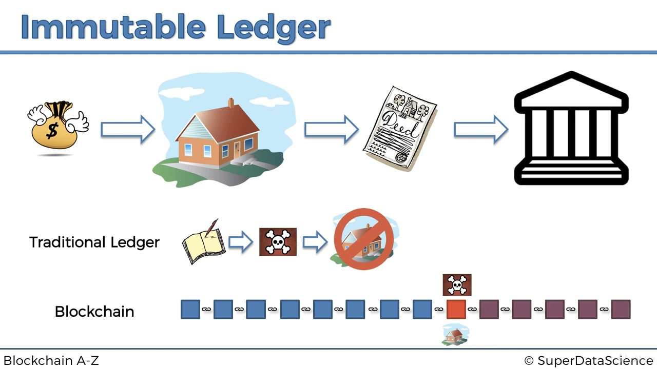 3. Immutable Ledger - YouTube