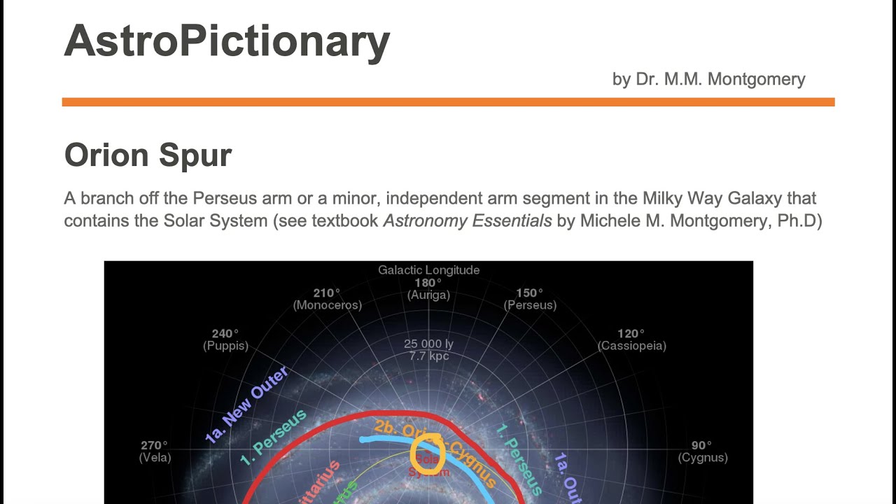 Orion Spur (of Milky Way Galaxy) - YouTube