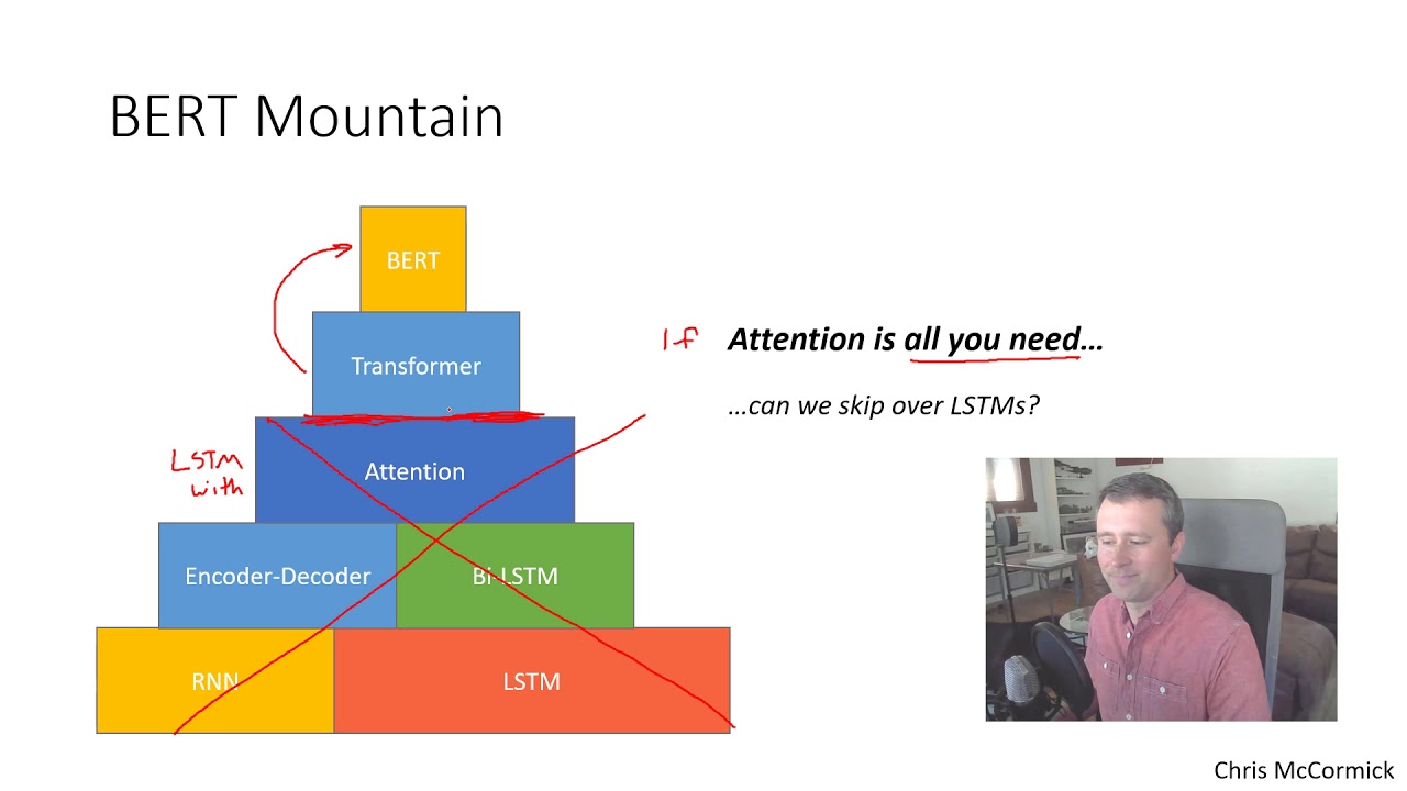 BERT Research - Ep. 1 - Key Concepts & Sources - YouTube