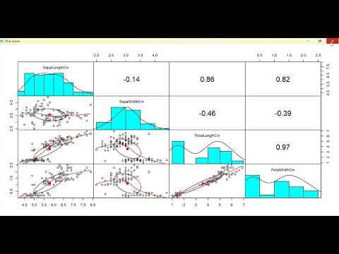 Principal Component Analysis(PCA) in R | Biplot Interpretation ...