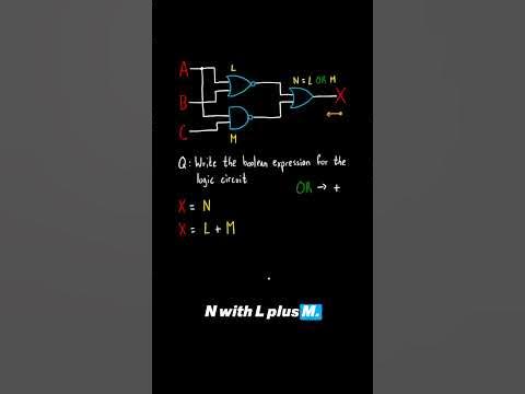 Convert logic circuit to boolean expression - YouTube