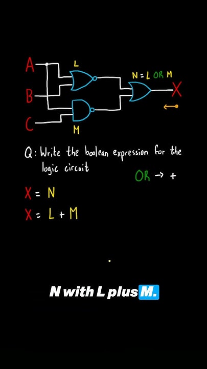Convert logic circuit to boolean expression - YouTube
